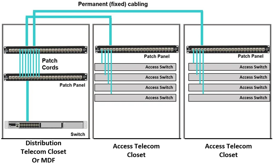 Structured cabling: best practices for future-ready connectivity